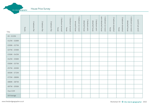 House Price Survey | Teaching Resources