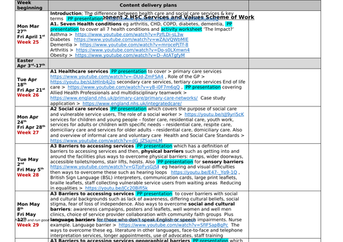 BTEC Tech Award Health & Social Care Component 2 B1 Skills Attributes ...