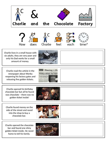 Charlie and the Chocolate Factory Sensory Story (2 Parts) | Teaching ...