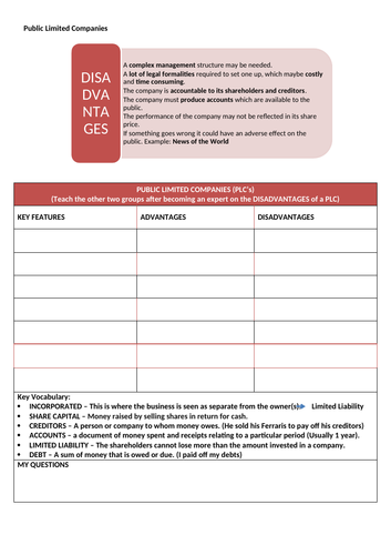 GCSE Business Studies - Theme 1 - 1.4.1 - Limited companies | Teaching ...