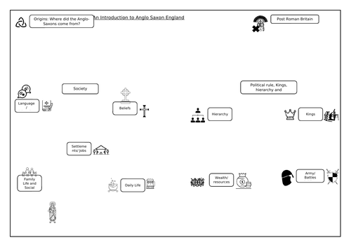Intro to Anglo Saxon England | Teaching Resources