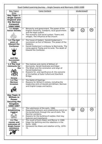 Intro to Anglo Saxon England | Teaching Resources