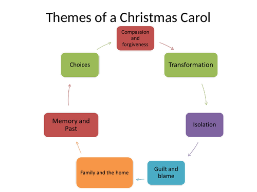 A Christmas Carol Scheme (over 55 high quality resources and ...