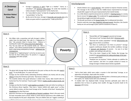 A Christmas Carol Scheme (over 55 high quality resources and ...