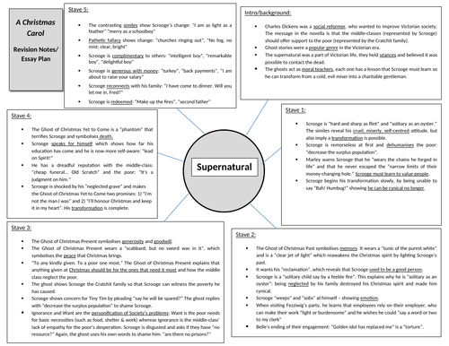 A Christmas Carol Scheme (over 55 high quality resources and ...
