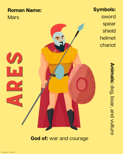 Greek Mythology Posters | Greek Gods and Goddesses | Olympian Gods ...