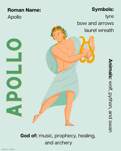 Greek Mythology Posters | Greek Gods and Goddesses | Olympian Gods ...