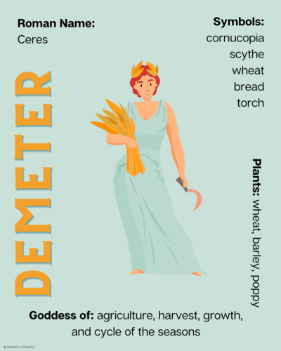 Greek Mythology Posters | Greek Gods and Goddesses | Olympian Gods ...