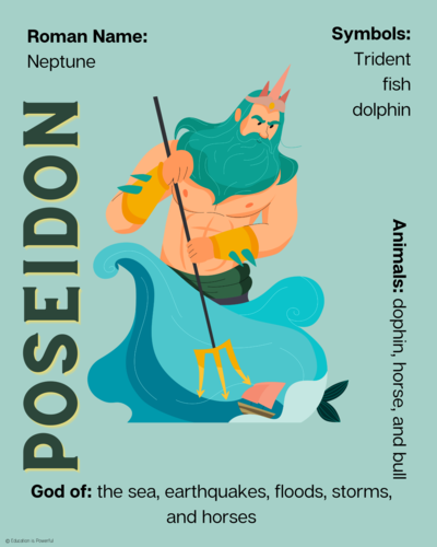Greek Mythology Posters | Greek Gods and Goddesses | Olympian Gods ...