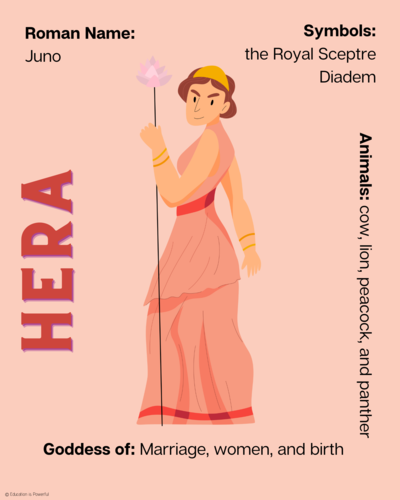 Greek Mythology Posters | Greek Gods and Goddesses | Olympian Gods ...