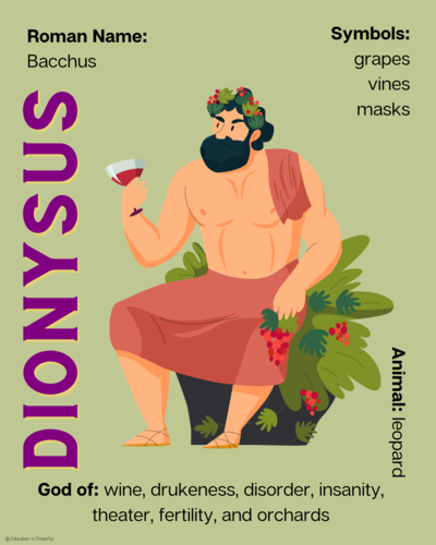 Greek Mythology Posters | Greek Gods and Goddesses | Olympian Gods ...