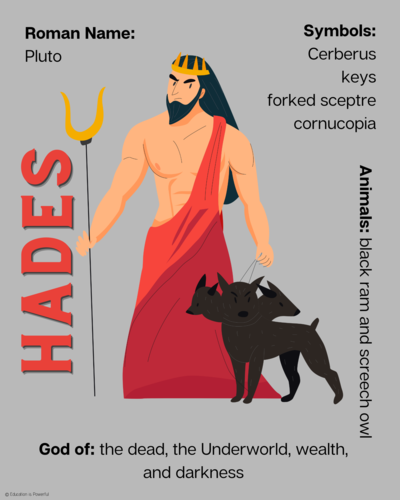Greek Mythology Posters | Greek Gods and Goddesses | Olympian Gods ...