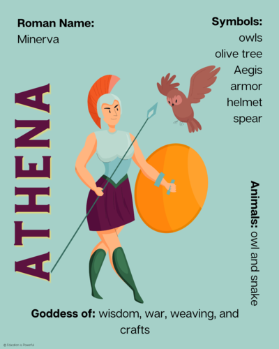 Greek Mythology Posters | Greek Gods and Goddesses | Olympian Gods ...