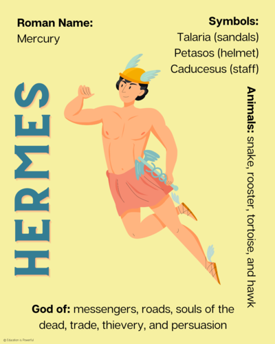 Greek Mythology Posters | Greek Gods and Goddesses | Olympian Gods ...