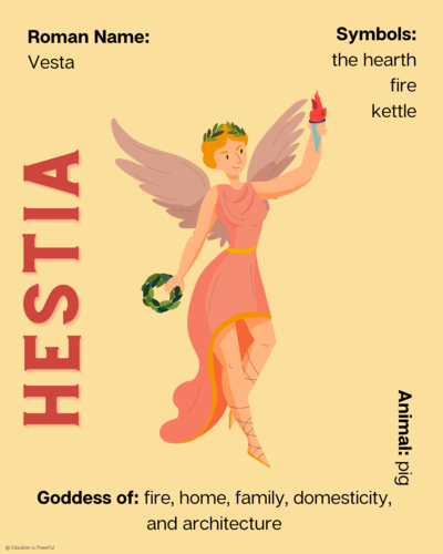 Greek Mythology Posters | Greek Gods and Goddesses | Olympian Gods ...