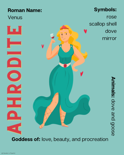 Greek Mythology Posters | Greek Gods and Goddesses | Olympian Gods ...