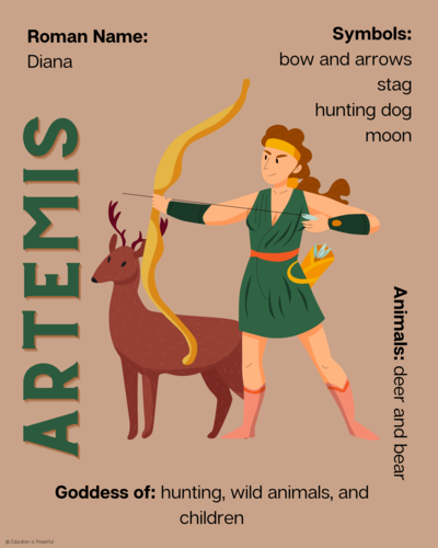 Greek Mythology Posters | Greek Gods and Goddesses | Olympian Gods ...