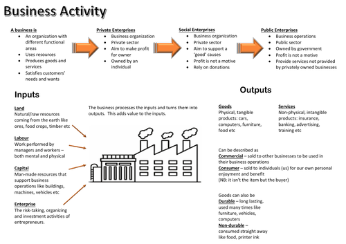 Business Activity Knowledge Organiser | Teaching Resources