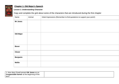 Animal Farm by George Orwell (KS3/4) | Teaching Resources