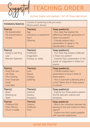 Scheme of Work Jackie Kay Poetry CAIE A-level | Teaching Resources