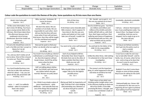 An Inspector Calls - Full Unit | Teaching Resources
