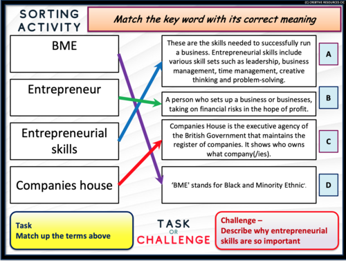 BME Business People & Entrepreneurs | Teaching Resources