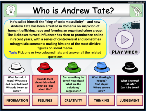 Andrew Tate Masculinity + Misogyny | Teaching Resources