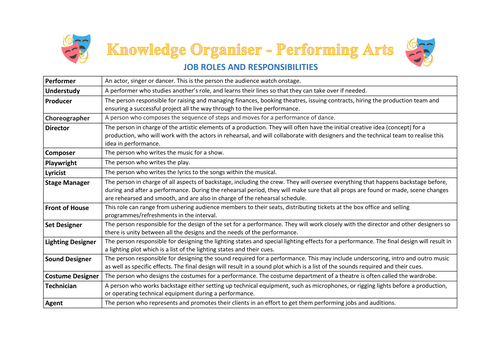 Job Roles Knowledge Organiser | Teaching Resources Job Roles Knowledge Organiser | Teaching Resources