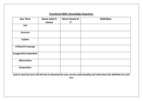 Functional Skills: Letter of complaint | Teaching Resources