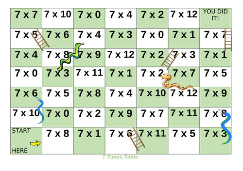 Times Tables Snake and Ladders | Teaching Resources