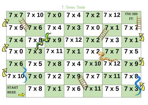 Times Tables Snake and Ladders | Teaching Resources