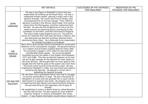 L1 - Drakes circumnavigation (HE 2024): How did voyages of exploration ...