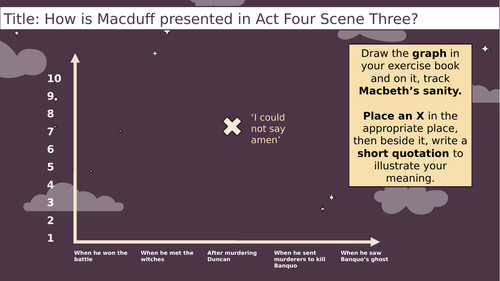 Macbeth Act 4 Scene 3 | Teaching Resources