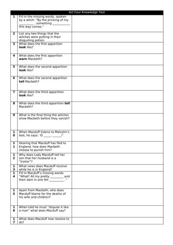 Macbeth Act 5 Scene 1 | Teaching Resources