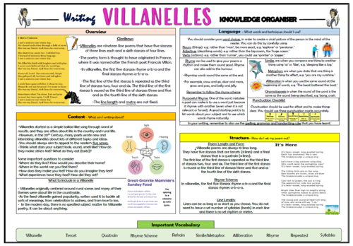 Writing Villanelles - KS2 Knowledge Organiser! | Teaching Resources