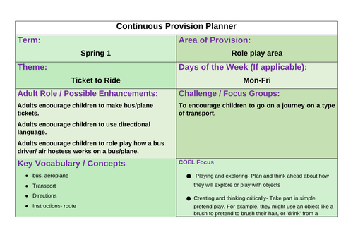 Continuous provision wall/chart planning EYFS | Teaching Resources