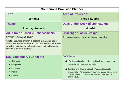 Continuous provision wall/chart planning EYFS | Teaching Resources