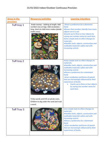Spring 1 Continuous provision planning EYFS | Teaching Resources