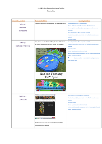 Spring 1 Continuous provision planning EYFS | Teaching Resources