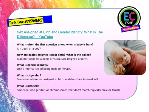 Gender Stereotypes + Gender Roles | Teaching Resources