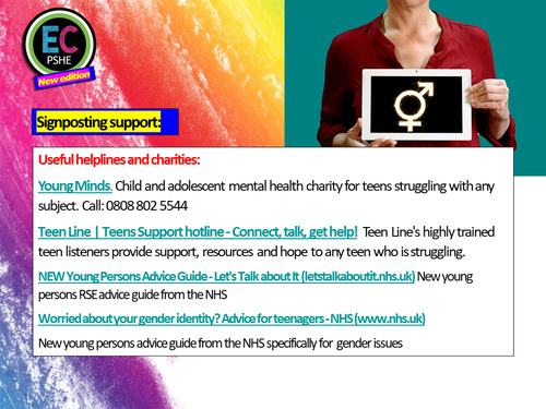 Gender Stereotypes + Gender Roles | Teaching Resources