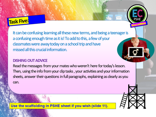 Gender Stereotypes + Gender Roles | Teaching Resources