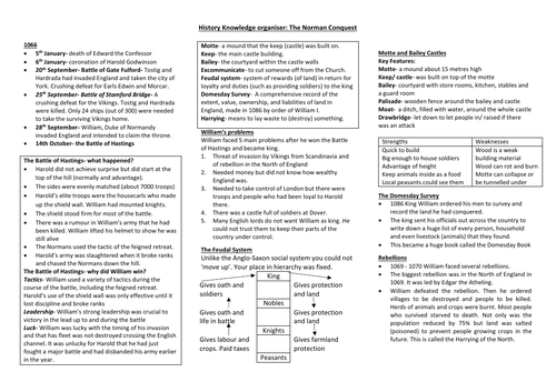 Norman Conquest Key Stage 3 history knowledge organiser | Teaching ...