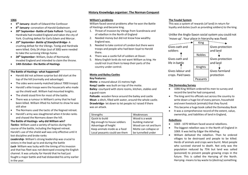 Norman Conquest Key Stage 3 history knowledge organiser | Teaching ...
