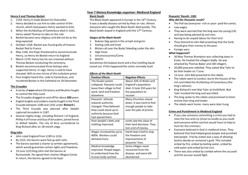 Medieval England KS3 Knowledge organiser | Teaching Resources