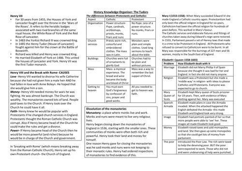 The Tudors- KS3 history knowledge organiser | Teaching Resources