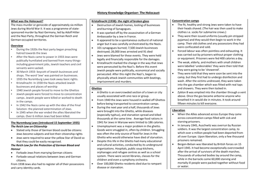The Holocaust KS3 history knowledge organiser | Teaching Resources