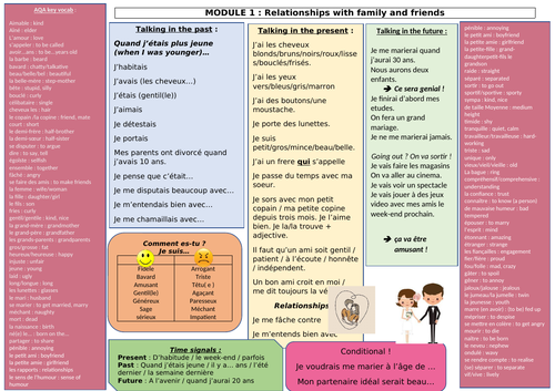 AQA GCSE French - 8 modules recap | Teaching Resources