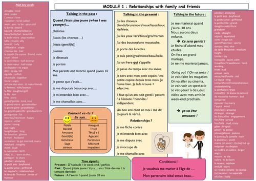 AQA GCSE French - 8 modules recap | Teaching Resources