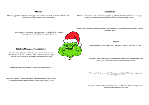 The Grinch and Sociological Perspectives of Crime and Deviance ...